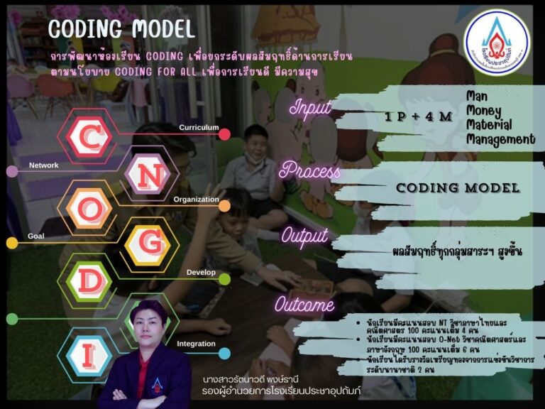 CODING MODEL